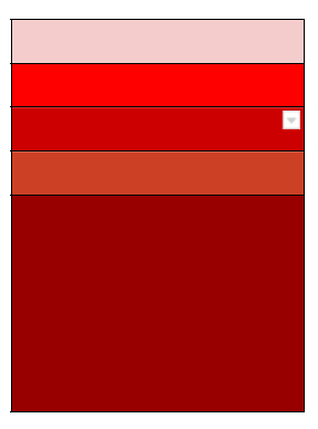 Solved JavaFX How would I make a rectangle divided into | Chegg.com