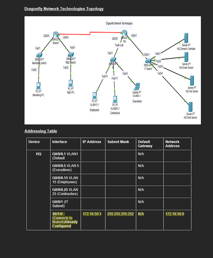 Solved Dragonfly Network Technologies Topology Digaorty | Chegg.com
