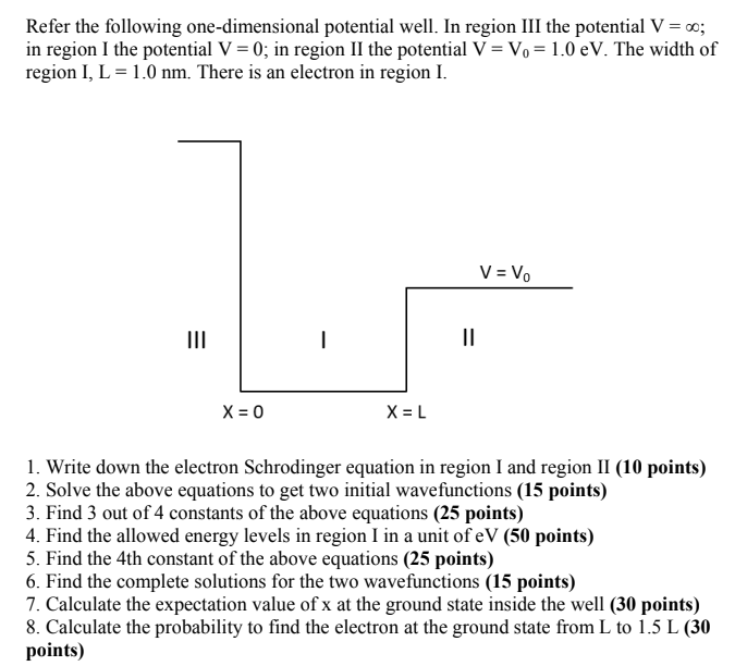 Solved Refer the following one-dimensional potential well. | Chegg.com