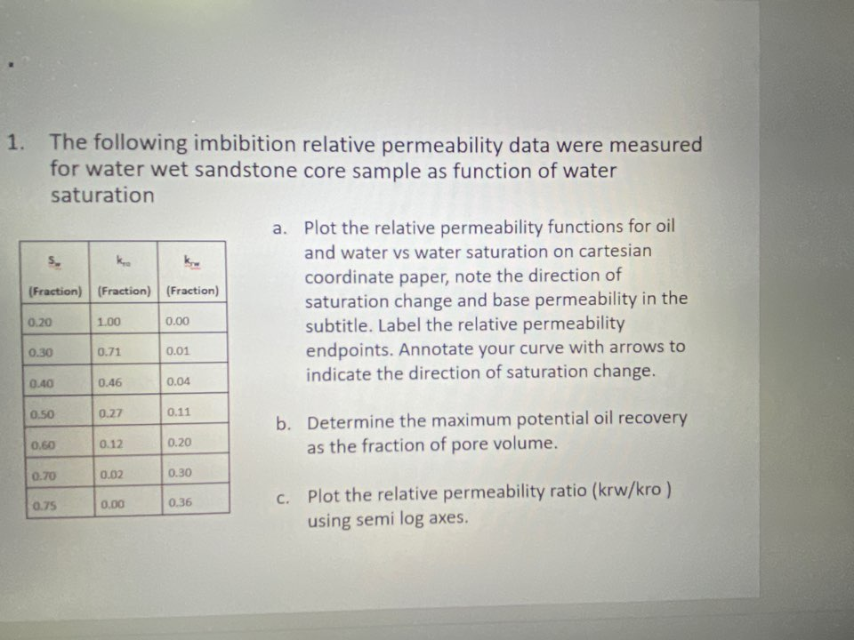 1. The following imbibition relative permeability | Chegg.com