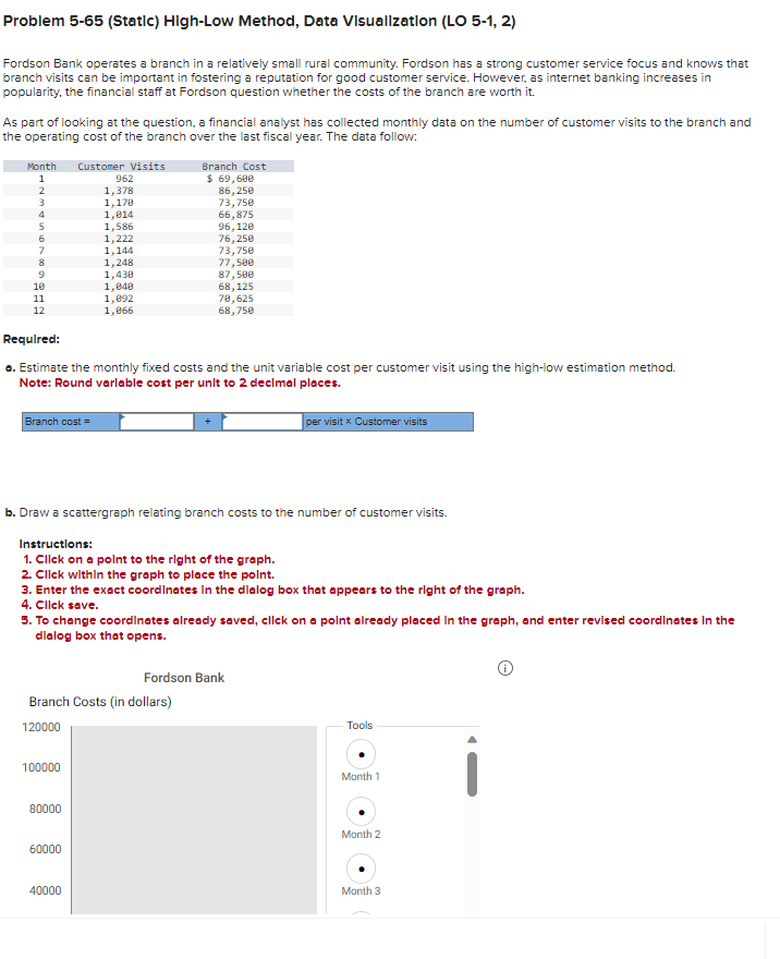 Solved Problem 5-65 (Statlc) HIgh-Low Method, Data | Chegg.com