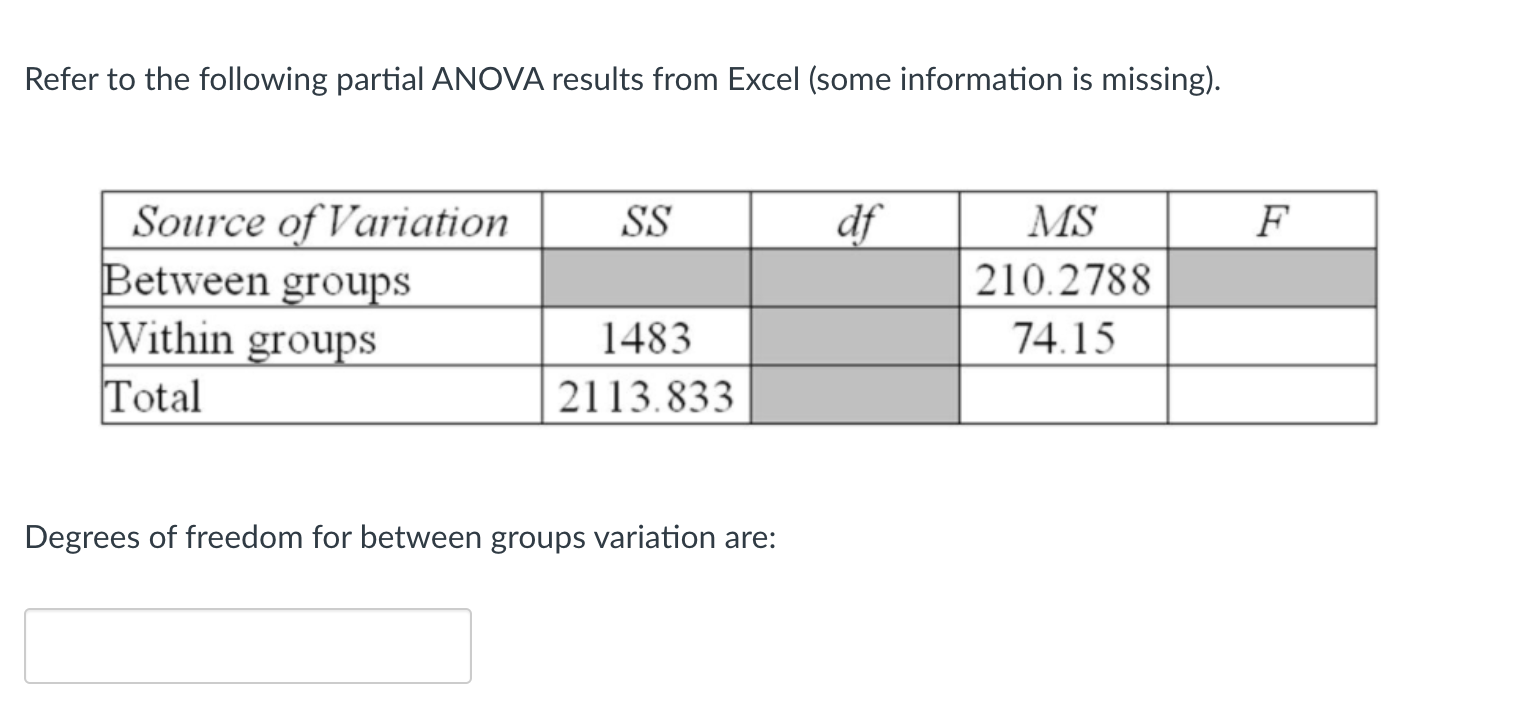 Solved Refer to the following partial ANOVA results from | Chegg.com