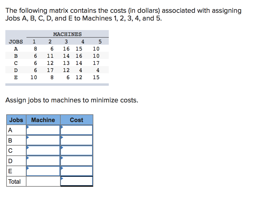 Solved The following matrix contains the costs (in dollars) | Chegg.com