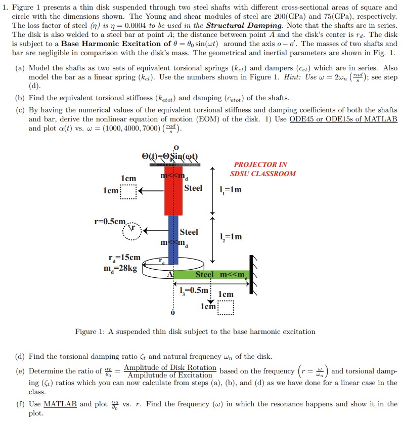 Solved Please answer with MATLAB. Figure 1 ﻿presents a thin | Chegg.com