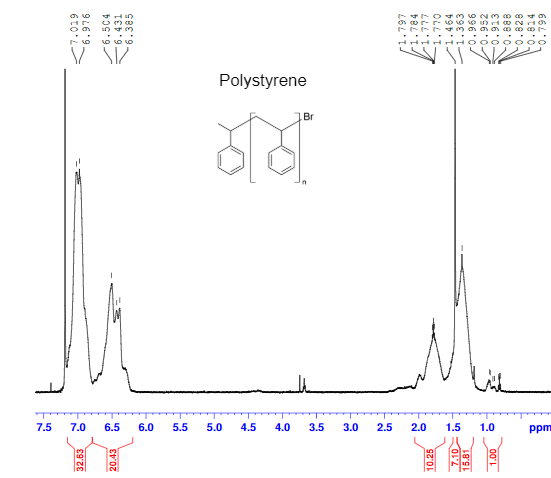 Solved Please label/assign the attached 1H NMR spectrum and | Chegg.com