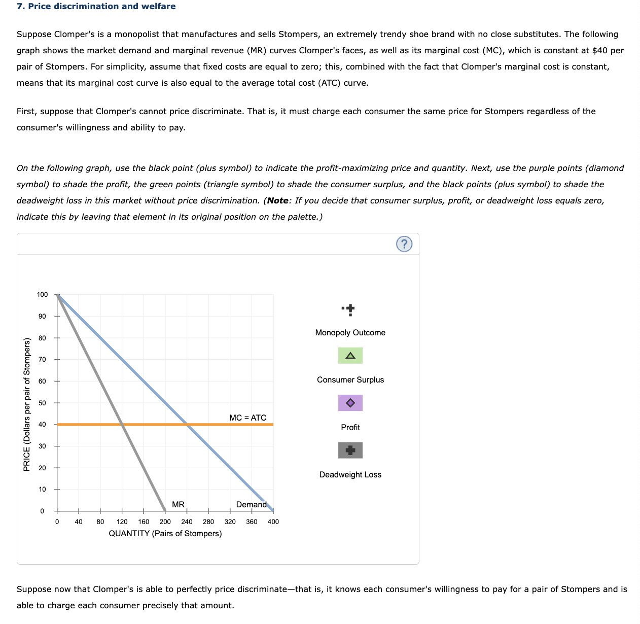 Solved Suppose Clomper's is a monopolist that manufactures | Chegg.com