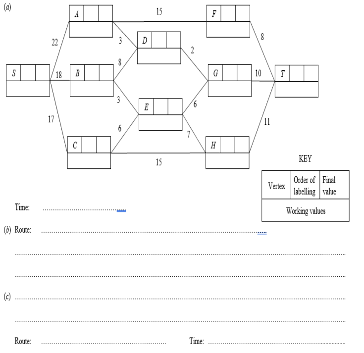 Solved Figure 3 А 15 F 3 22 D 8 10 B 2 S G 18 3 11 6 17 с 15 | Chegg.com