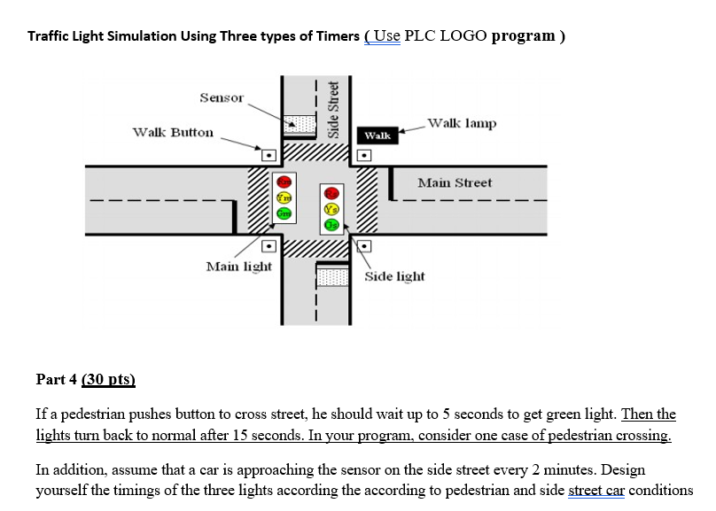 Solved Traffic Light Simulation Using Three Types Of Timers