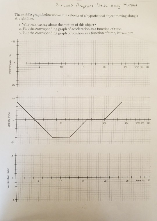 Solved SmmCKED Graphies DescrigiNg MOTION The middle graph | Chegg.com