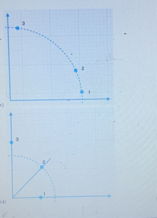 Solved 3 Acceleration In Polar Coordinates The