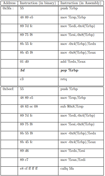 Solved I need help with these questions I need help with | Chegg.com