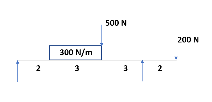 Solved Find The Following A Midspan Deflection B Overhang