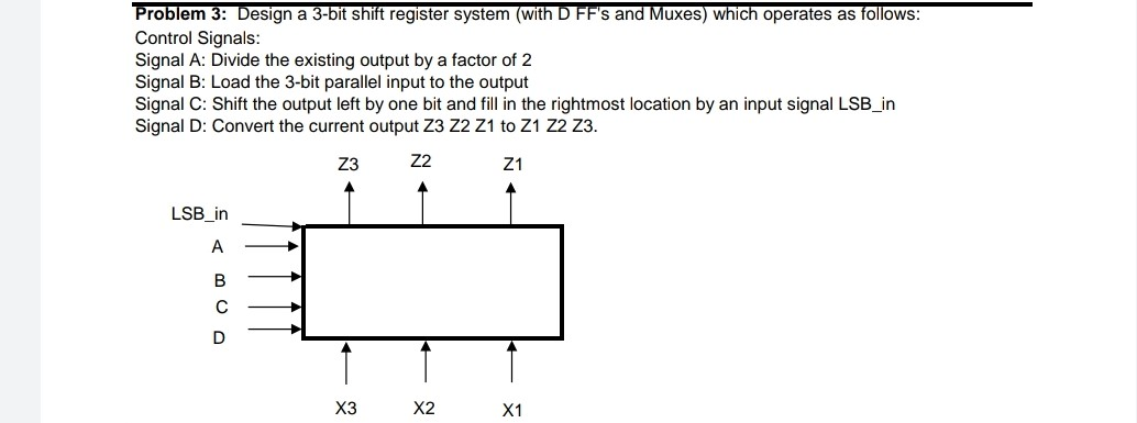 Solved Problem 3: Design a 3-bit shift register system (with | Chegg.com