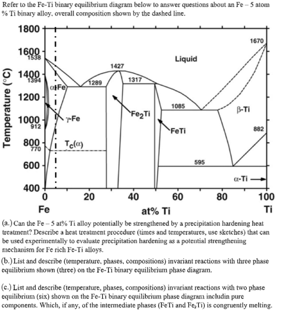 Solved Refer to the Fe-Ti binary equilibrium diagram below | Chegg.com