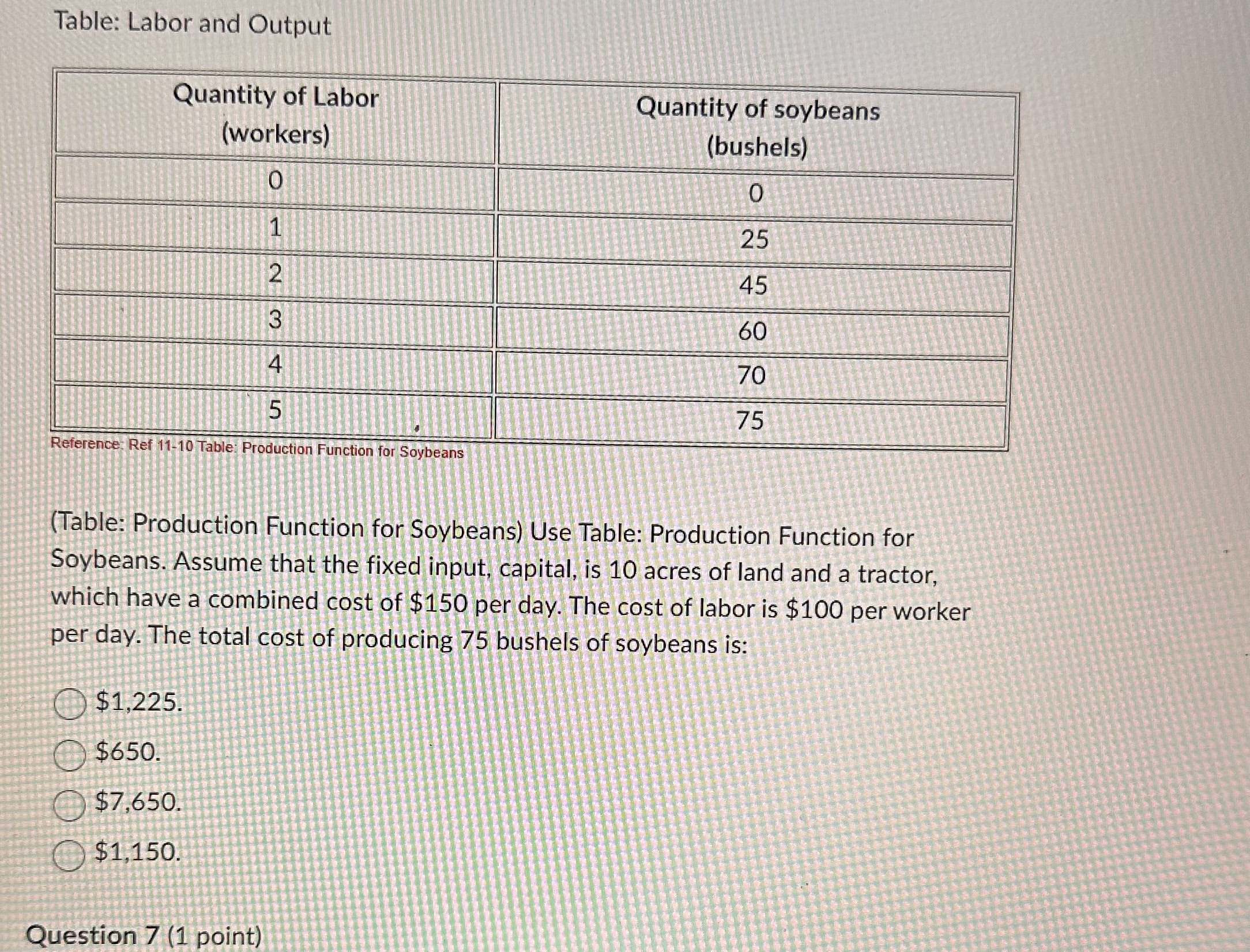 Solved Table: Labor and Output(Table: Production Function | Chegg.com