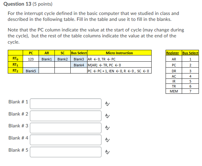 Solved Question 13 (5 points) For the interrupt cycle | Chegg.com