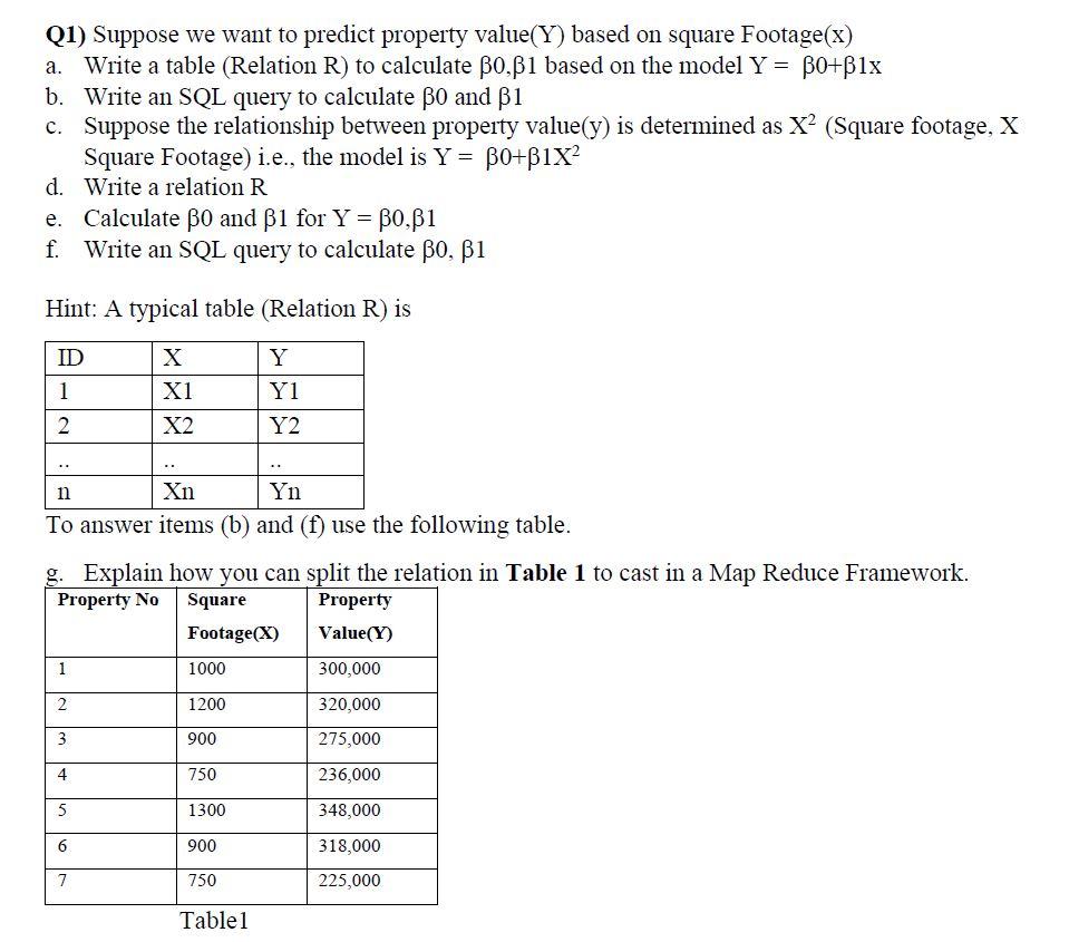 Solved Q1) Suppose we want to predict property value( (Y) | Chegg.com