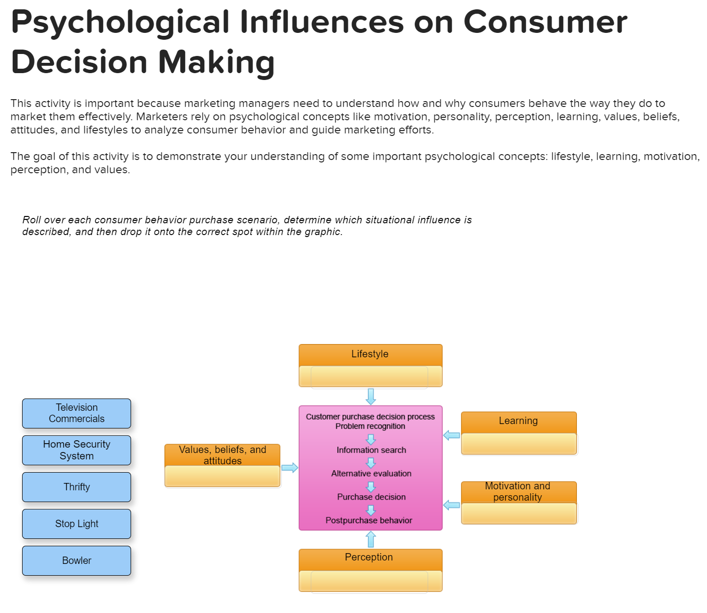 Solved Decision MakingThis activity is important because | Chegg.com