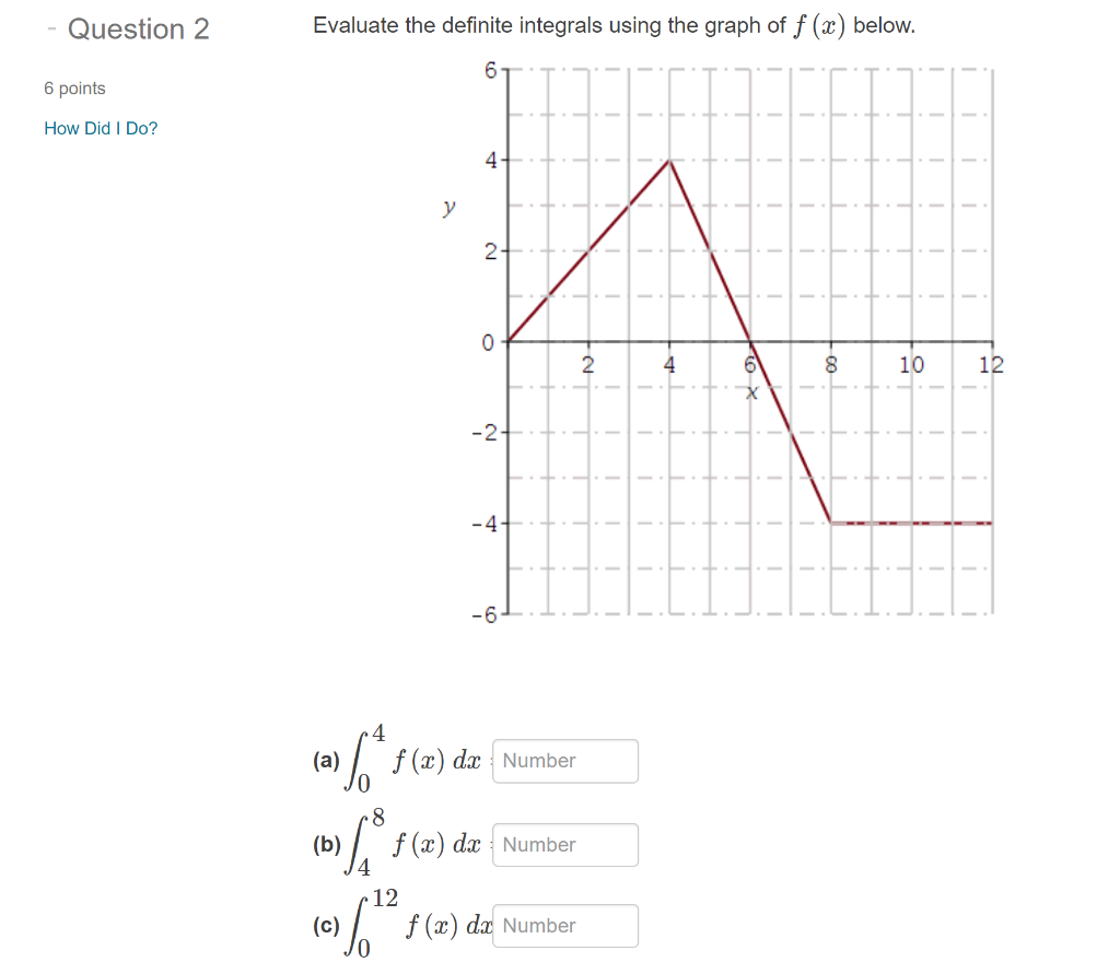 Solved Question 2 Evaluate the definite integrals using the | Chegg.com