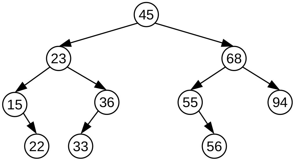 Solved Thread the binary search tree. add both left threads | Chegg.com