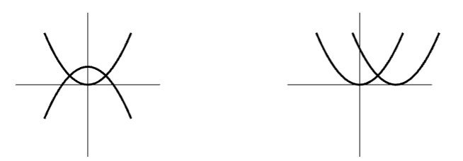 Solved We say two curves are tangent to each other at point | Chegg.com
