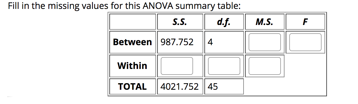 Solved Fill in the missing values for this ANOVA summary | Chegg.com
