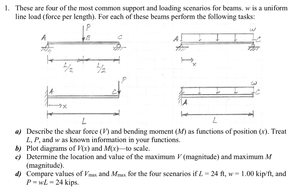 Solved These are four of the most common support and loading | Chegg.com