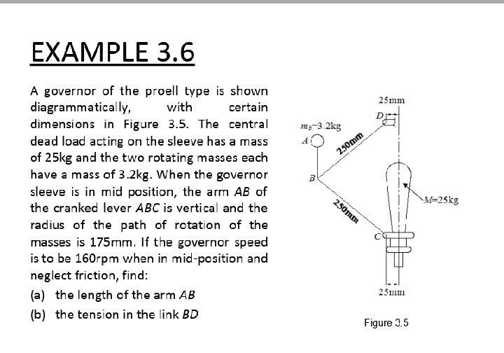 Solved EXAMPLE 3.6 25mm mo-3.2kg 250mm A governor of the | Chegg.com