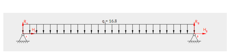 Solved For a simply supported beam with a square | Chegg.com