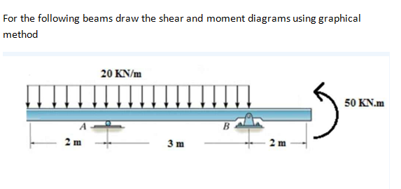 Solved For the following beams draw the shear and moment | Chegg.com