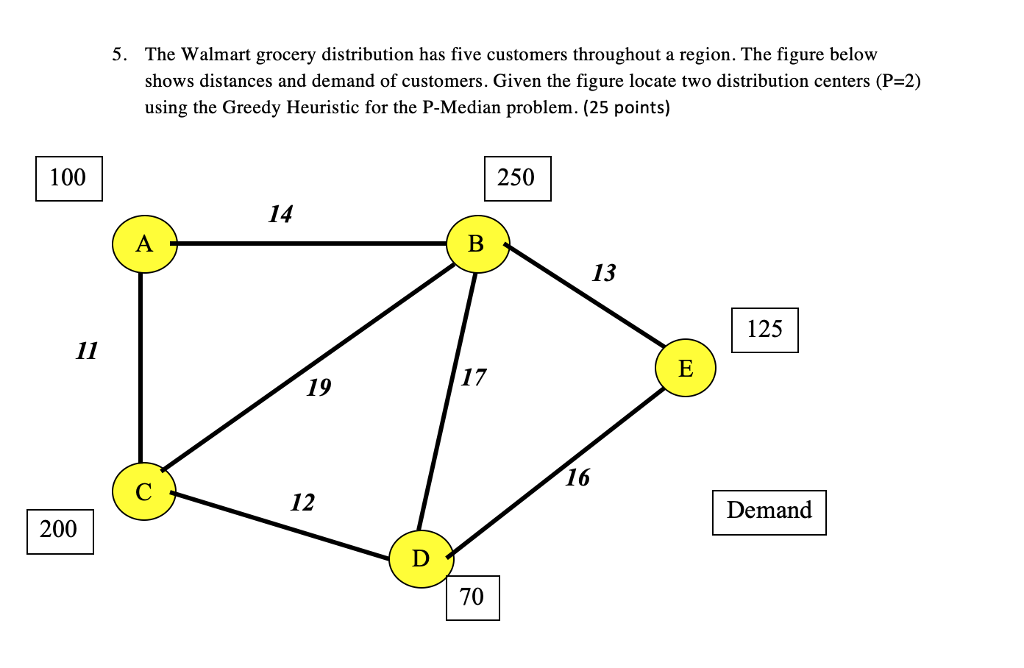 5. The Walmart grocery distribution has five | Chegg.com