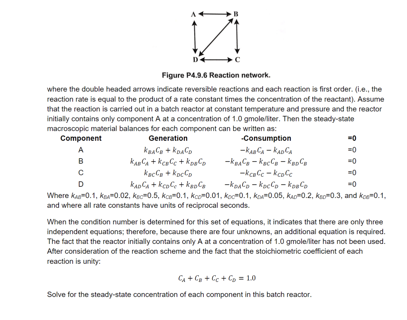 Solved Figure P4.9.6 Reaction network. where the double | Chegg.com