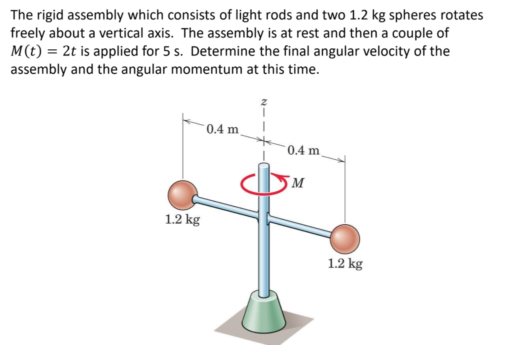 Solved The rigid assembly which consists of light rods and | Chegg.com
