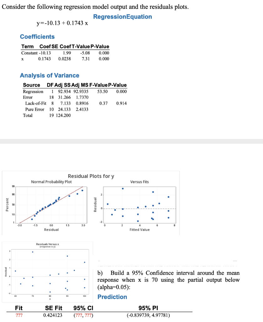 Solved Consider the following regression model output and | Chegg.com