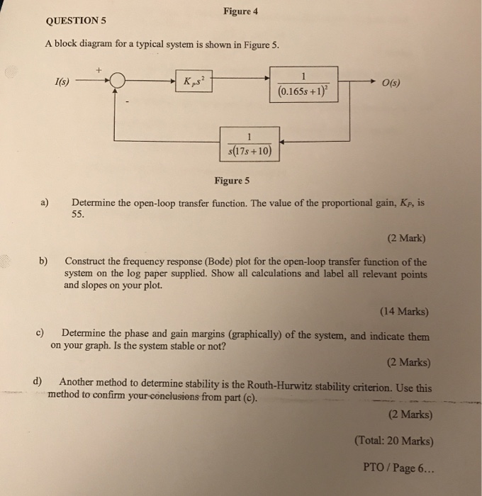 Solved A block diagram for a typical system is shown in | Chegg.com