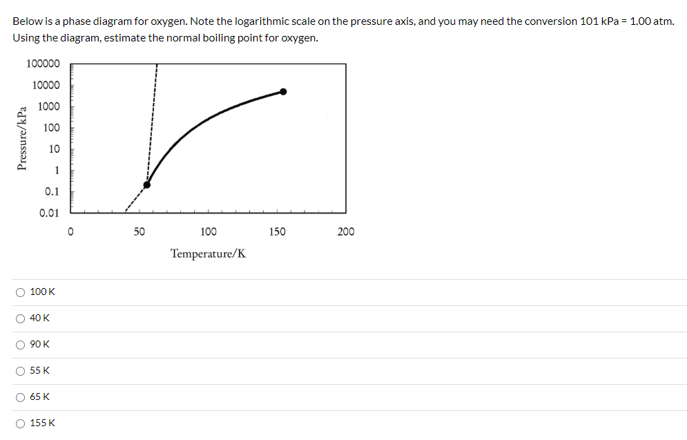Solved Below is a phase diagram for oxygen. Note the | Chegg.com