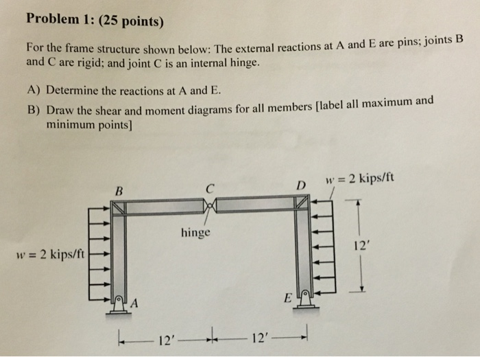 Solved Problem 1: (25 points) For the frame structure shown | Chegg.com