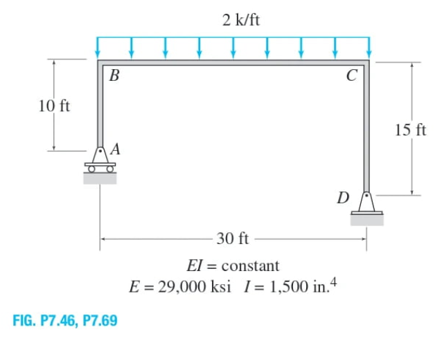 Solved 7.68 and 7.69 Use Castigliano's second theorem to | Chegg.com