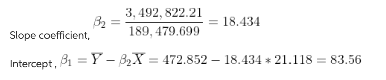 Solved Question #2 An Econometrics student is using data for | Chegg.com