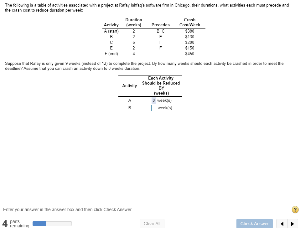 Solved The following is a table of activities associated | Chegg.com