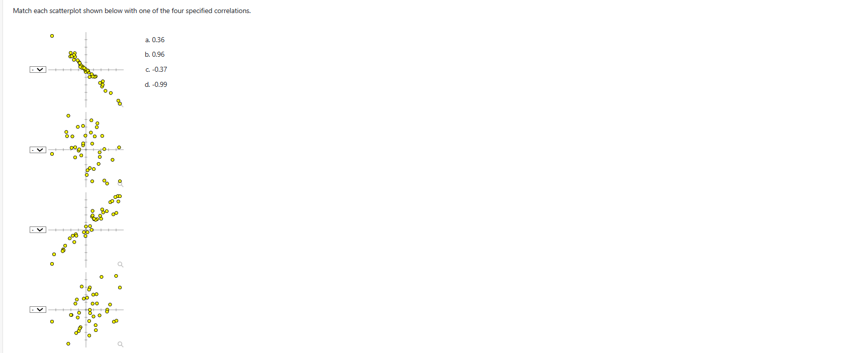 Solved x‾ | Chegg.com