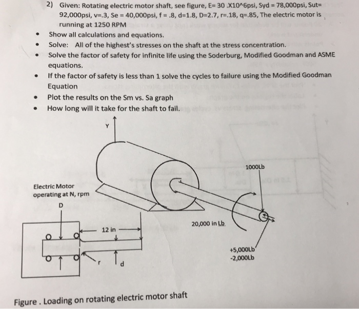Solved 2) Given: Rotating electric motor shaft, see figure, | Chegg.com