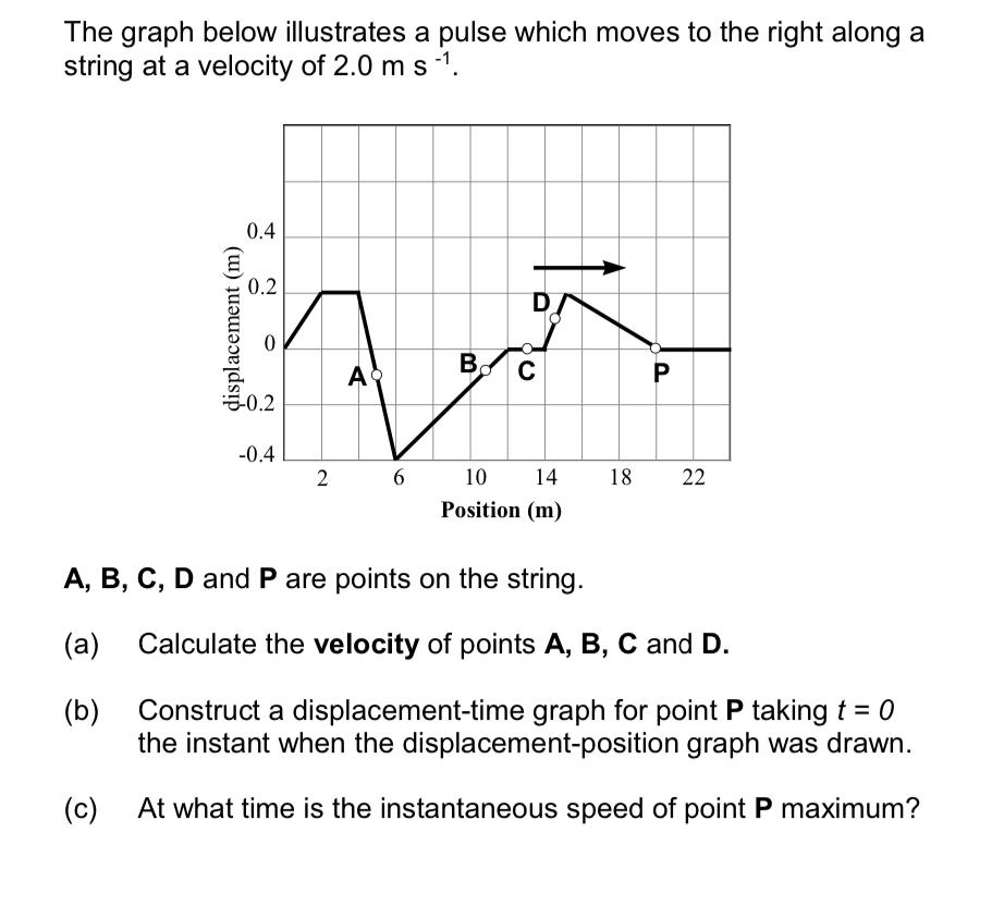 Solved The graph below illustrates a pulse which moves to | Chegg.com