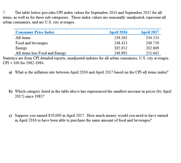 Solved The table below provides CPI index values for | Chegg.com