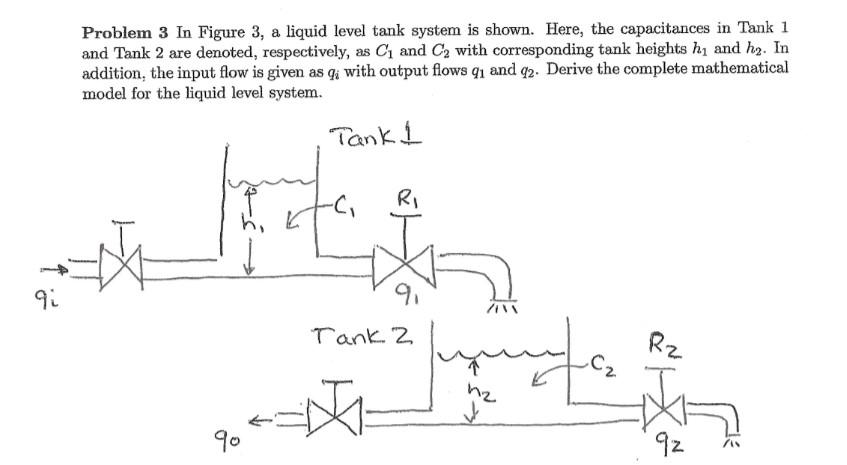 Solved Problem 3 In Figure 3, a liquid level tank system is | Chegg.com