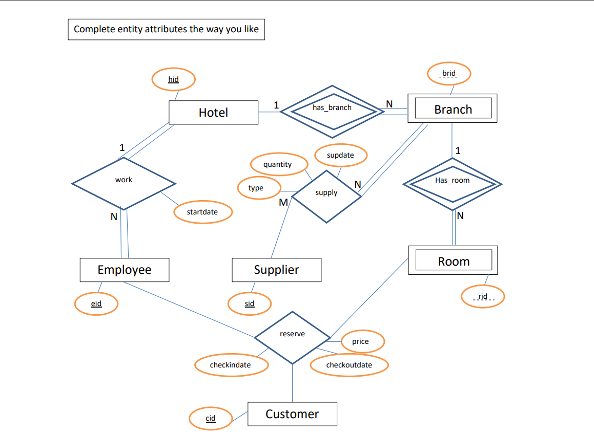 Solved Database Map the Hotel ER diagram into relations. The | Chegg.com