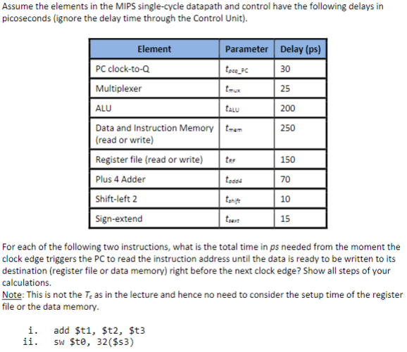 Assume the elements in the MIPS single-cycle datapath | Chegg.com
