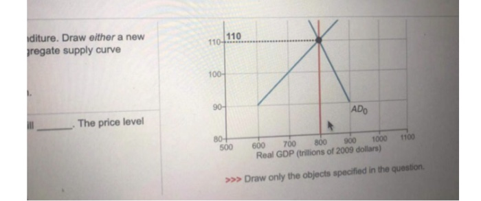 Solved The graph shows an economy at full employment. | Chegg.com