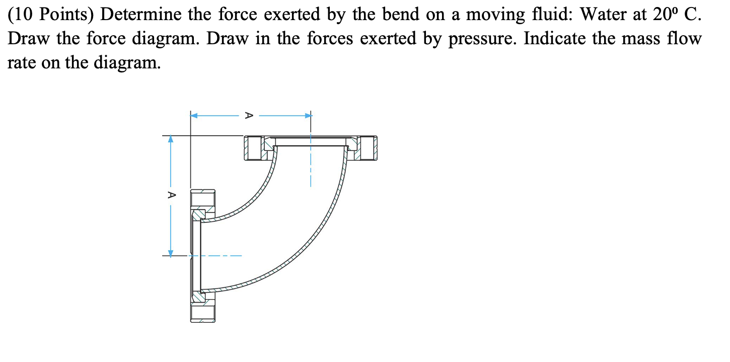 Solved (10 ﻿Points) ﻿Determine the force exerted by the bend | Chegg.com