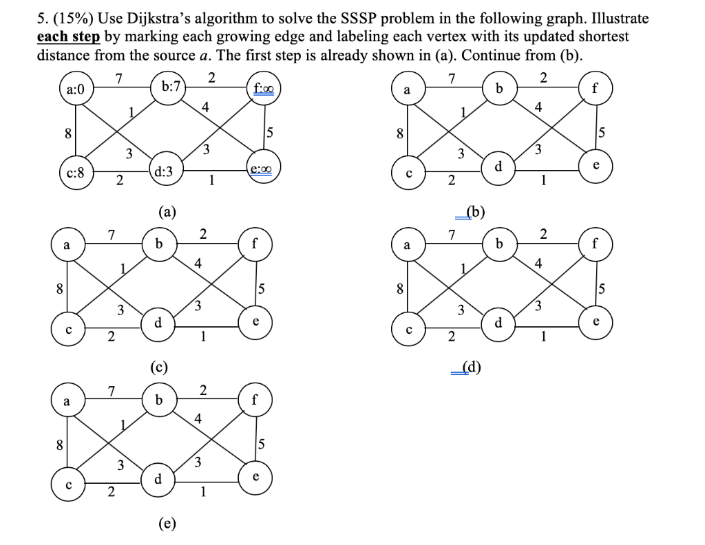 Solved 5. (15%) Use Dijkstra's algorithm to solve the SSSP | Chegg.com